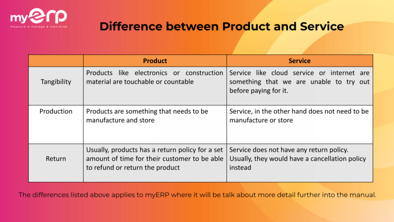 Introduction to Product/Service Module – MYERP Knowledge Base