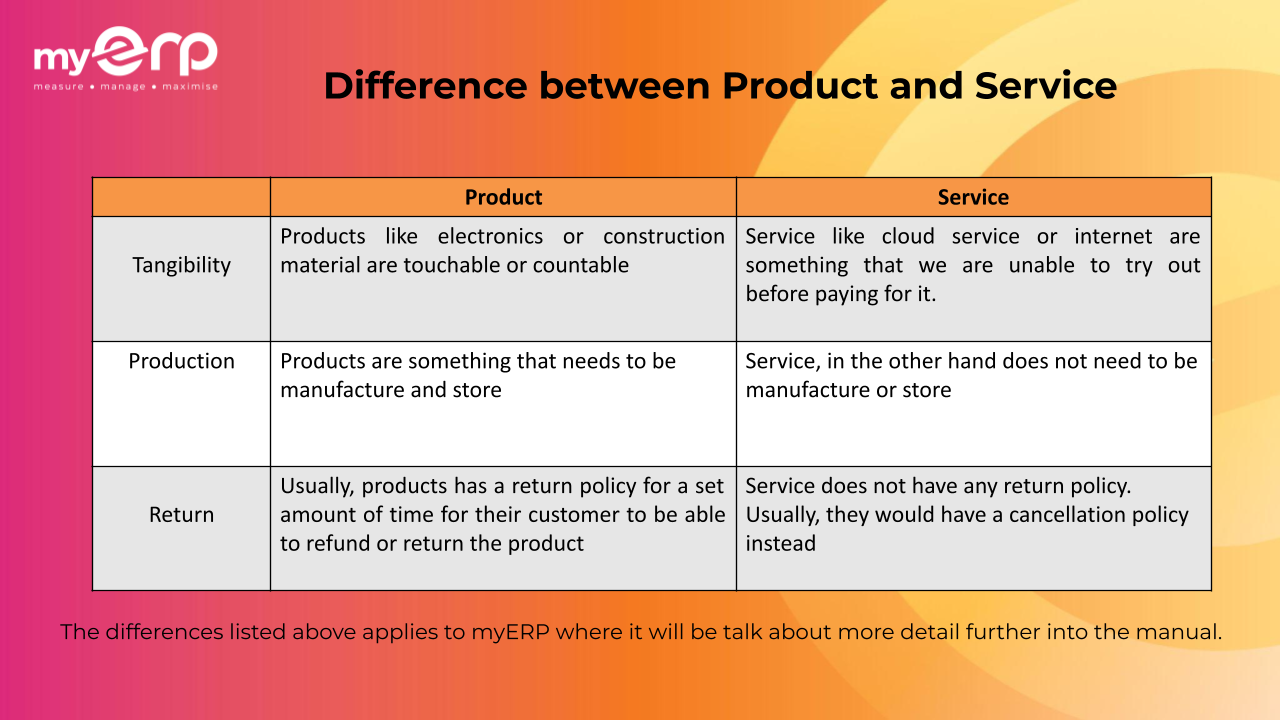 Introduction to Product/Service Module – MYERP Knowledge Base
