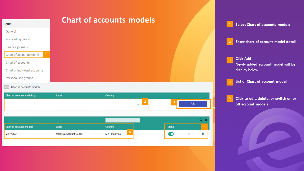 How to Setup Chart of accounts – MYERP Knowledge Base